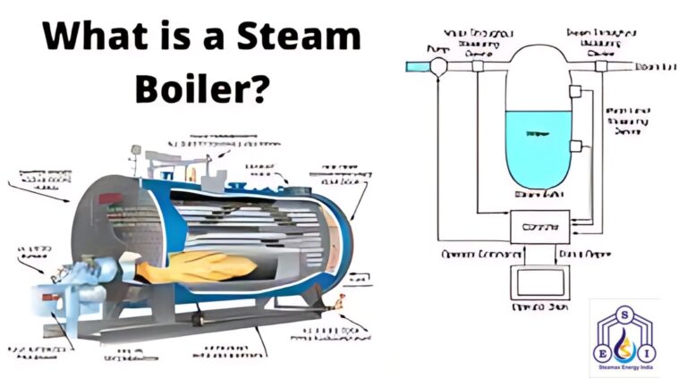 Steam Boiler Diagram | Steamax Energy India